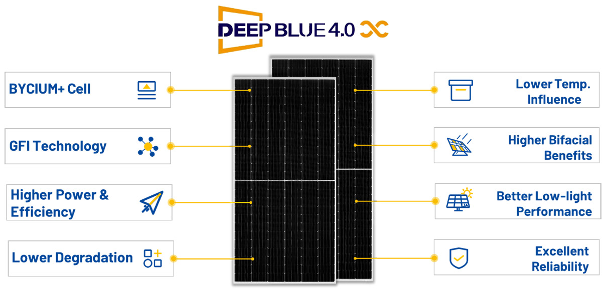 Explorer of Future PV —— n-type DeepBlue 4.0 X - News & Events - PV Solar products Manufacturer ...